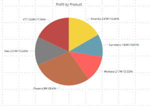 Choosing The Best Data Visualization With PowerBI - Bestarion USA