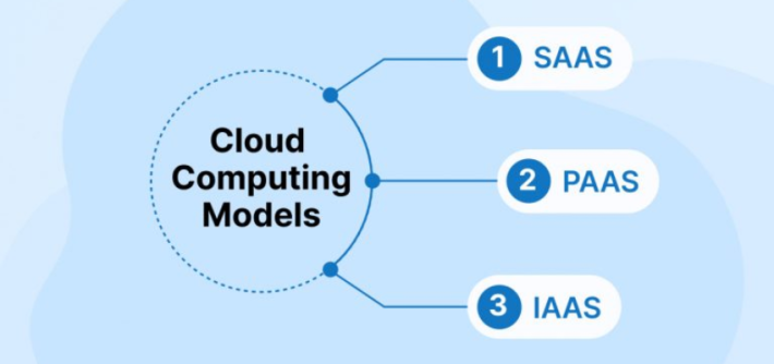 Understanding Cloud Computing Models: A Guide To Choosing The Right One - Bestarion US