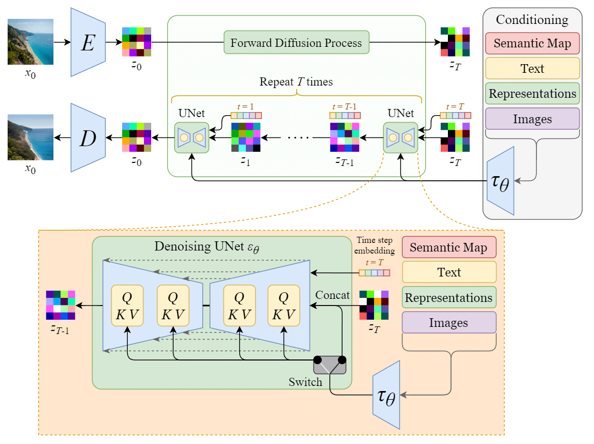 Stable Diffusion: The Expert Guide - Bestarion US