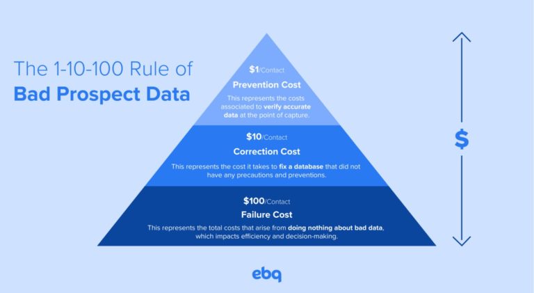 Data Cleansing: Why it Important? 6 Steps to Data Cleansing - Bestarion Data Cleansing: Why it Important? 6 Steps to Data Cleansing - Bestarion