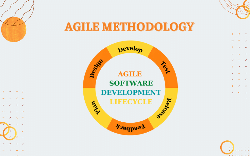 Agile Methodology Definition Phases And Types Bestarion