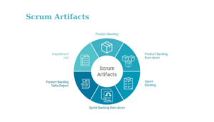 What Is Scrum Methodology? Roles, Event And Artifacts - Bestarion