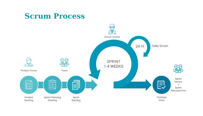 What Is A Scrum Sprint Bestarion