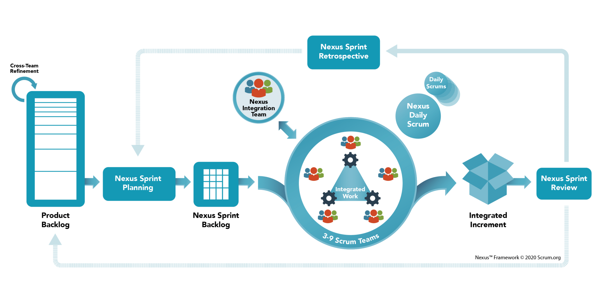 What Is Scrum Methodology? Roles, Event And Artifacts - Bestarion