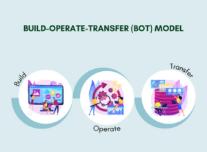 Build-Operate-Transfer (BOT): Benefits And How Does It Work? - Bestarion