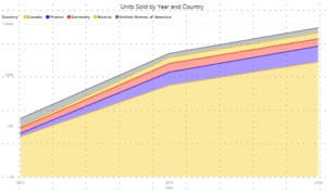 Choosing The Best Data Visualization With PowerBI - Bestarion