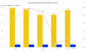 Choosing The Best Data Visualization With PowerBI - Bestarion
