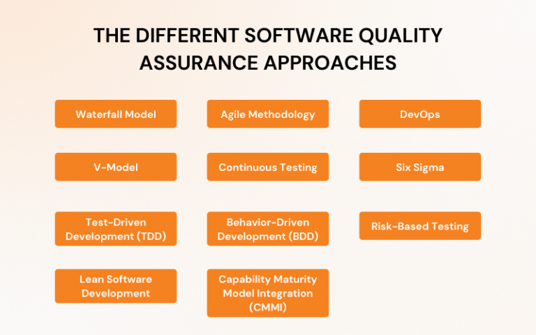 The Role And Importance Of Software Quality Assurance - Bestarion
