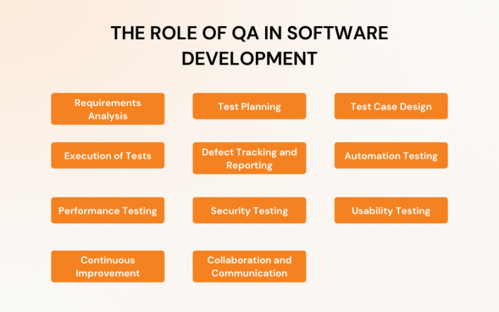 The Role And Importance Of Software Quality Assurance - Bestarion