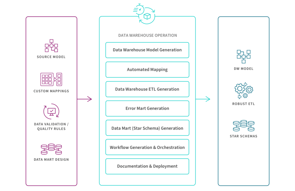 Data Lakes vs Data Warehouses: A Comprehensive Comparison - Bestarion Data Lakes vs Data Warehouses: A Comprehensive Comparison - Bestarion