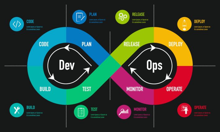 GitOps Vs DevOps: What’s The Different? - Bestarion