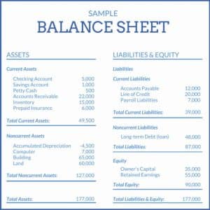 Balance Sheet: Explanation, Components, And Examples - Bestarion
