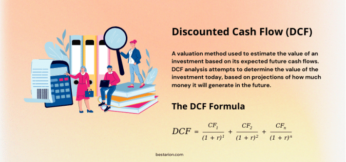 Discounted Cash Flow (DCF) Explained: Formula, Examples & How It Works ...