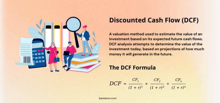Discounted Cash Flow (DCF) Explained: Formula, Examples & How It Works ...